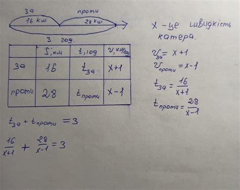 Катер проплив 16 км за течією 28 км проти течії річки за 3 години Знайти власну швидкість