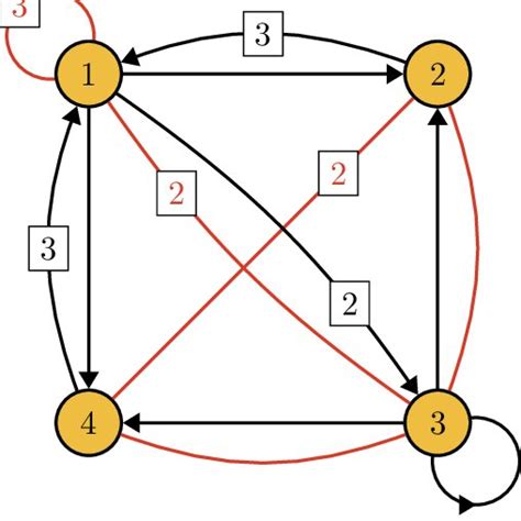 Quiver Diagram For Phase A Of H 4 Download Scientific Diagram