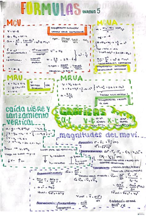 Formulas Mcu Mru Mrua Caida Libre M Pdf