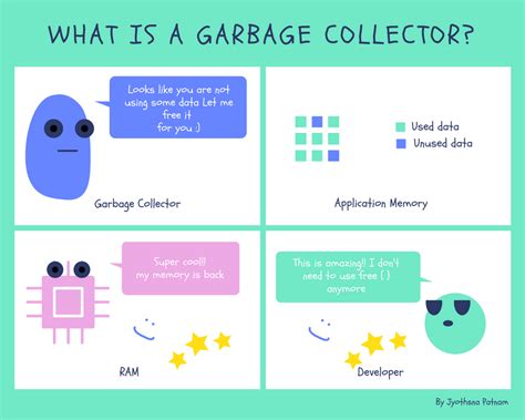 Impact Of Garbage Collection On Runtime Efficiency In Programming Lang