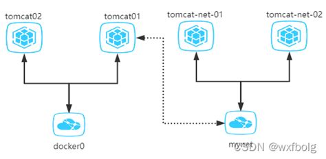 【狂神说java】docker最新超详细版教程通俗易懂 学习笔记狂神说java的docker集群与编排 Csdn博客