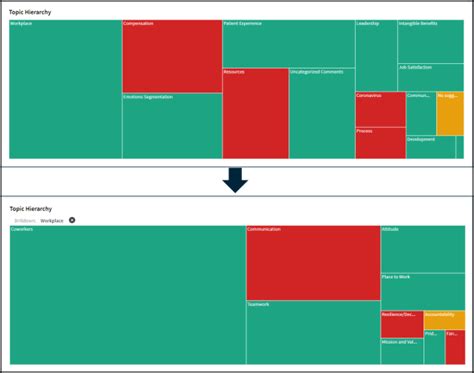 Comment Analytics Page Pg Employee Experience