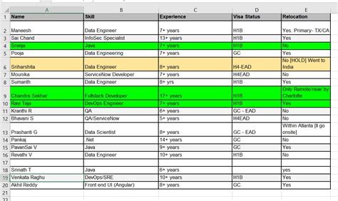 Ram Murala On Linkedin Hotlist C2c