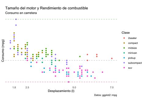 Bioestadística Aplicada con R y RStudio Principios de visualización de datos y ggplot