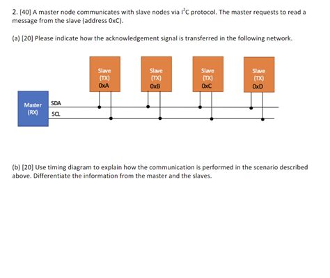 Solved 2 40 A Master Node Communicates With Slave Nodes