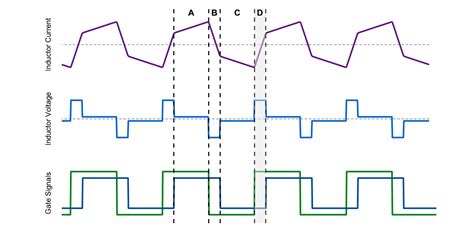 Dual Active Bridge Matlab And Simulink