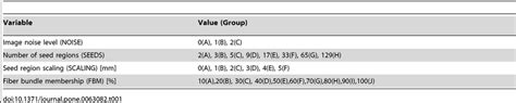 Parameterization Of Independent Variables Download Table