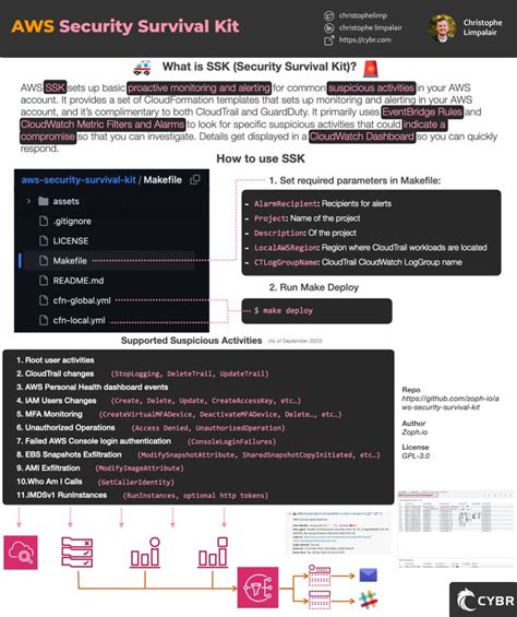 christophe limpalair on linkedin monitoring alerting eventbridge