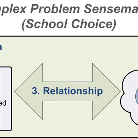 Research Objective Diagram Download Scientific Diagram