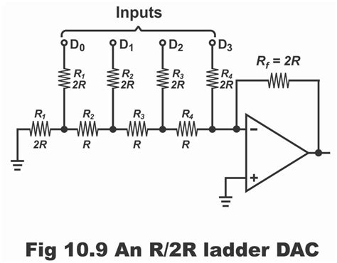 Digital To Analogue D A Converter In Digital Electronics