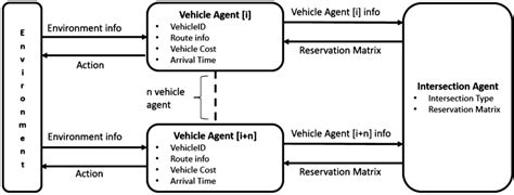 Communication Architecture Of Multi Agent System Download Scientific Diagram
