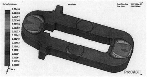 Analysis Of Hot Cracking Trend In Solidification Process Of Frame Sand Casting Process Zhy Casting