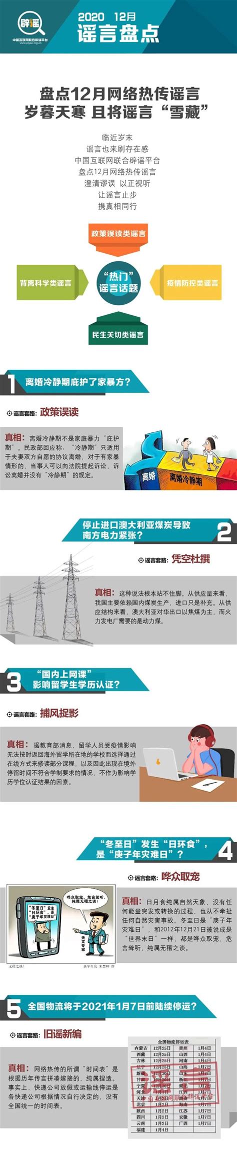 【网络谣言粉碎机】盘点12月网络热传谣言丨岁暮天寒 且将谣言“雪藏”澎湃号·政务澎湃新闻 The Paper