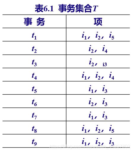 fp growth算法简介 实例 fpgrowth算法例题 csdn博客