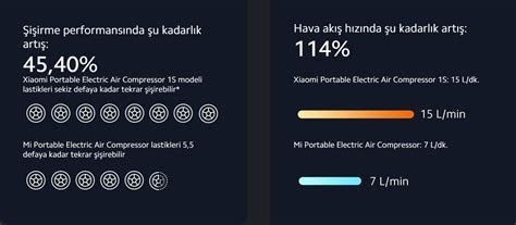 Xiaomi Portable Electric Air Compressor 1S Taşınabilir Hava Pompası