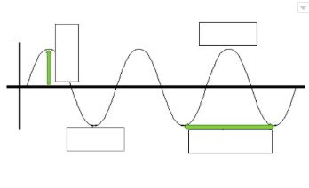 8th Grade Science Waves Diagram Quizlet