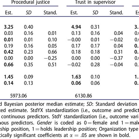 multi level modeling results investigating mean differences in