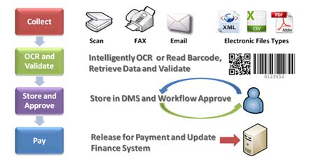 Supplier Invoice Approval