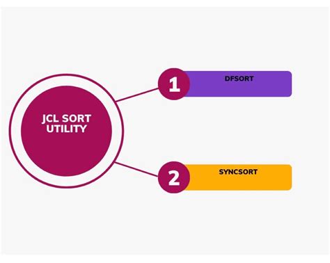 Mainframe Mainframedeveloper Mainframeskills Softwaredevelopment
