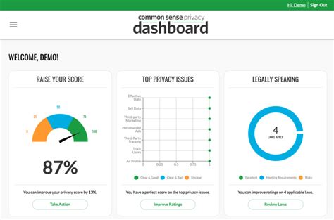A Privacy Wizard And Dashboard Using Large Language Model Llm Ai