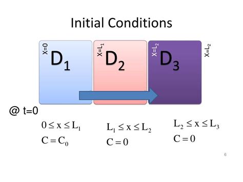 ppt chee 412 partial differential equations in matlab powerpoint