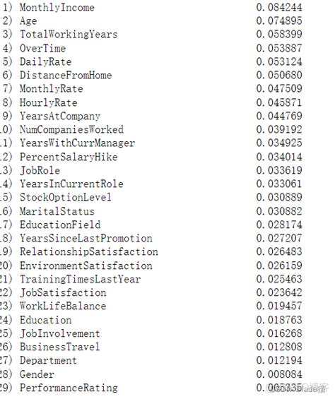 随机森林特征筛选python代码 随机森林如何筛选特征mob6454cc719119的技术博客51cto博客