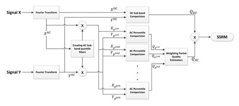 Diagram Of Sparseness Significance Ranking Measure System Download Scientific Diagram