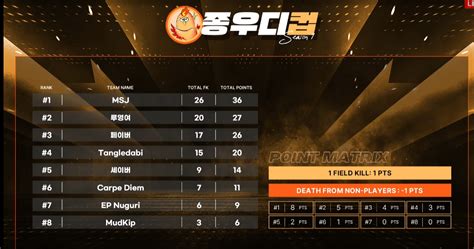 ㅇㄹ 너구리 근황 롤 리그 오브 레전드 에펨코리아