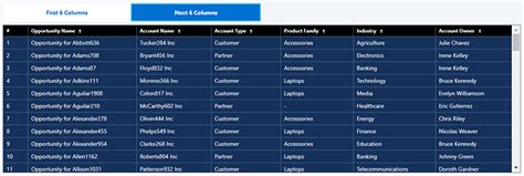 How To Make Tables In Salesforce Crm Analytics Kishan S Posted On The Topic Linkedin
