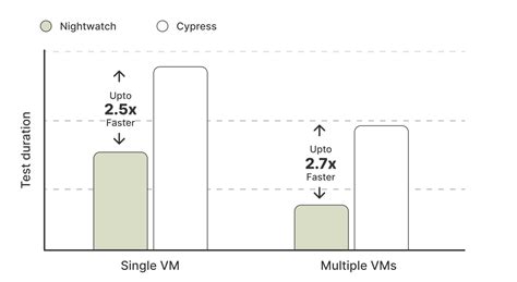 nightwatch v3 node js powered end to end testing framework