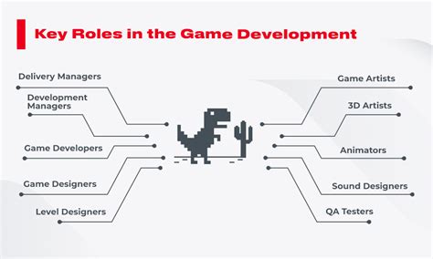 Inside The World Of Game Development Unraveling The 5 Stages Of Video Game Creation