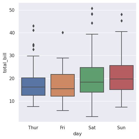 可视化分类数据 Python 教程 文档