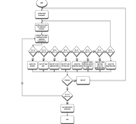 GitHub Wafaathmani Naorobot Path Planning Naorobot Path Planning