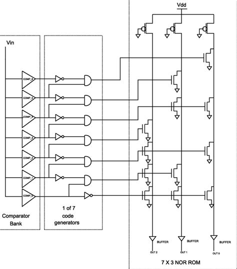 Complete Circuit Diagram Of A 3 Bit Flash Adc Download Scientific Diagram