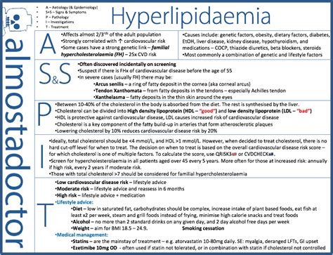 Flashcards Almostadoctor
