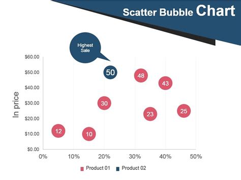 Crm Life Cycle Phases And Project Management Powerpoint Presentation Slides Presentation