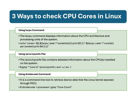 Ways To Check CPU Cores In Linux Howtouselinux