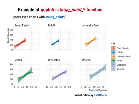 10x单细胞（10x空间转录组）seurat分析之qqplot的详细解释及绘制jackstrawplot Csdn博客