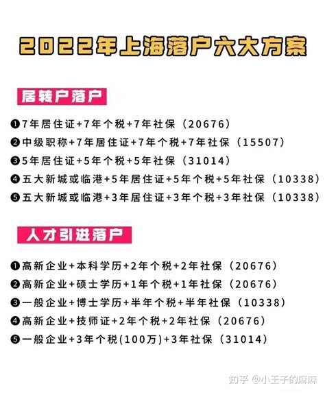 2022年上海落户新政策及落户方法 知乎