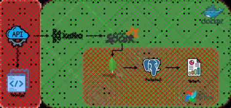 Building A Real Time Data Pipeline With Apache Airflow Kafka Spark And Cassandra By Shijun
