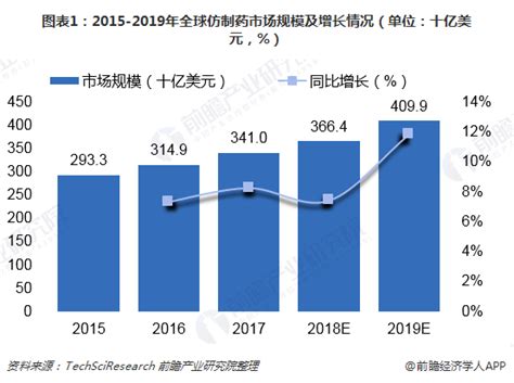 印度缘何成为世界药房十张图带你了解印度仿制药发展史及对我国的借鉴意义 产经 前瞻经济学人