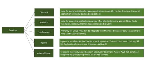 Kubernetes Cluster Services Muhammad Usman Ahmad