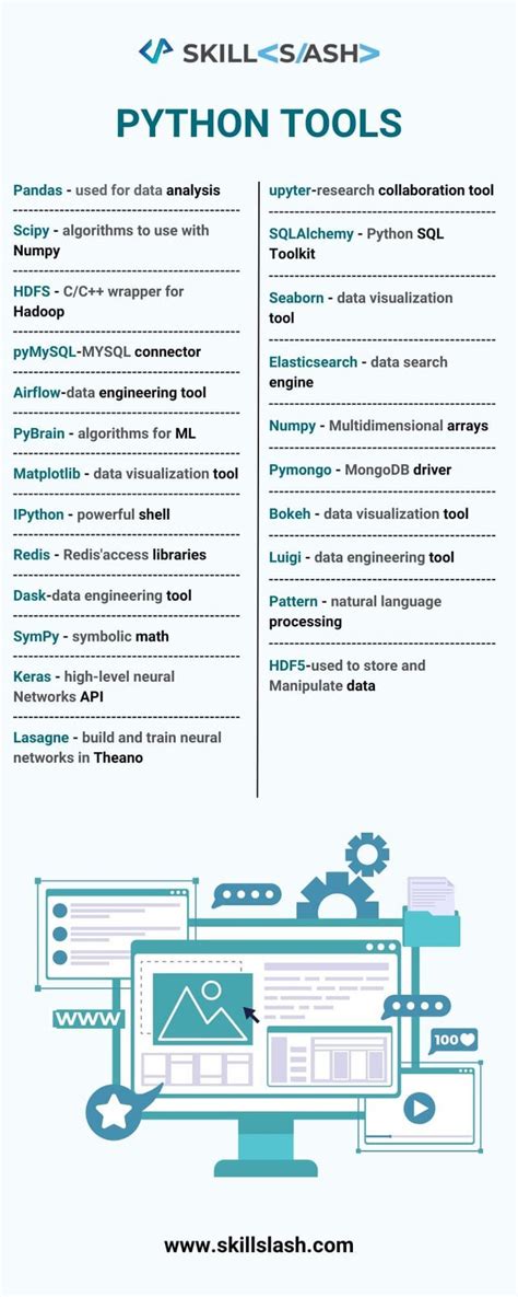 Python Tools Rdatascience