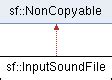 Sf InputSoundFile Class Reference SFML Learn 2 6 1 Documentation