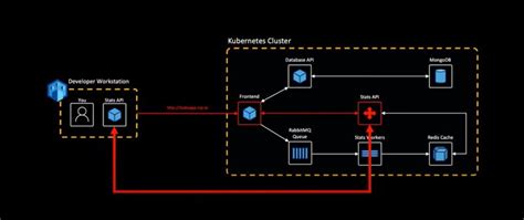 Msftadvocate Aks Bridgetokubernetes Kubernetes Azure Azurekubernetes Containers