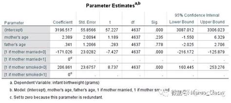 分位数回归 Quantile Regression 知乎
