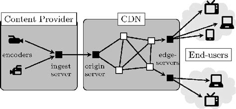 Trace Based Simulation Semantic Scholar