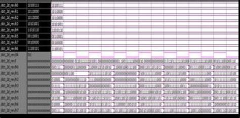 Functional Simulation Response Of Reversible Integer 2d Dct Download Scientific Diagram