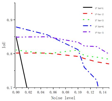 improved sea ice image segmentation using u2 net and dataset augmentation