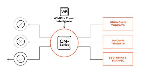 Cn Series Container Firewalls For Kubernetes Palo Alto Networks